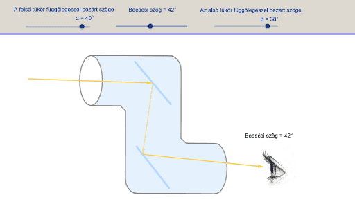 Periszkóp – GeoGebra