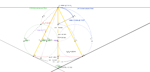 oscillating_circle – GeoGebra