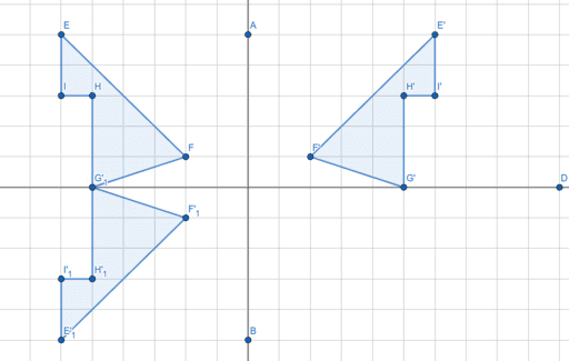reflecting shapes – GeoGebra