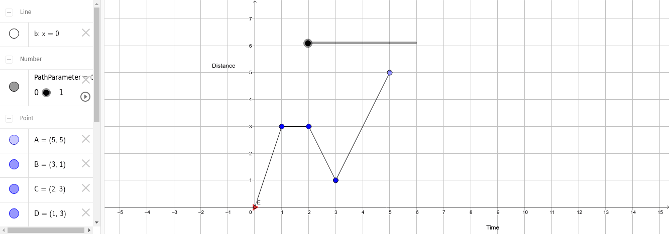 Tahko's Qualitative Graph – GeoGebra