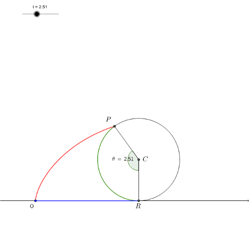 Cycloid – GeoGebra