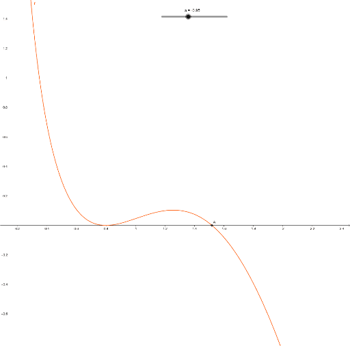 A trigonometric function (solve an equation) – GeoGebra
