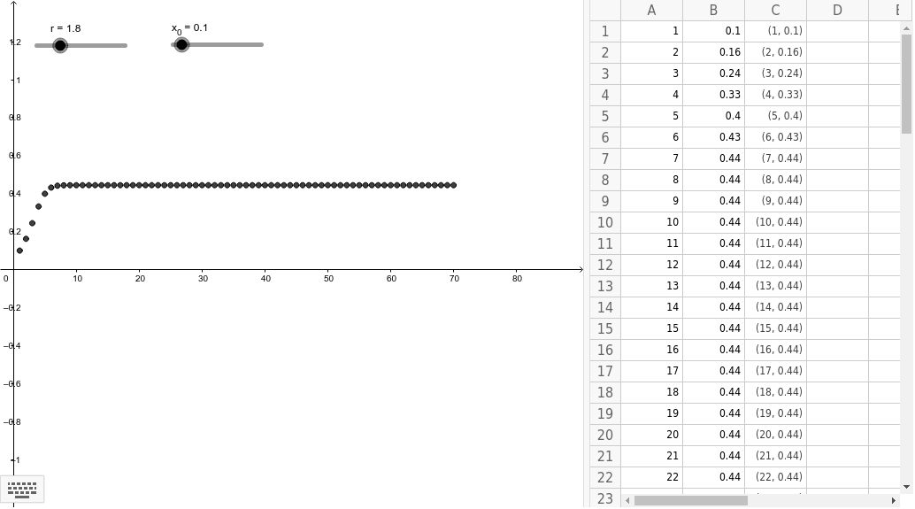 Discrete Logistic Equation (canonical form) – GeoGebra