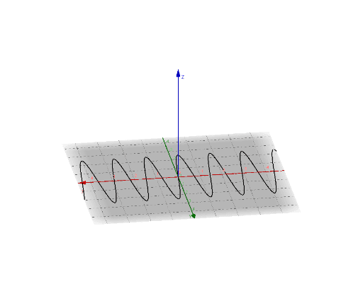 Simple Sinewave 3d – GeoGebra