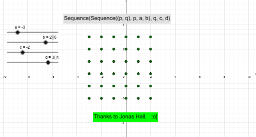 Sequence 8 – GeoGebra