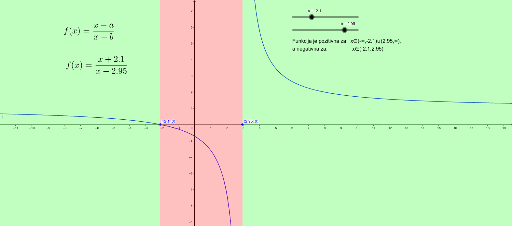 Ispitivanje funkcije - znak (function examining - sign) – GeoGebra