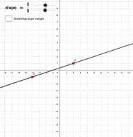 Coordinates and Linear Equations – GeoGebra