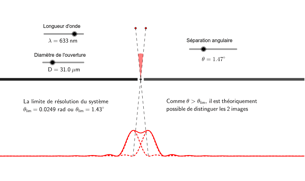 Critère de Rayleigh – GeoGebra