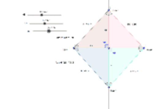 Kite properties NDP – GeoGebra