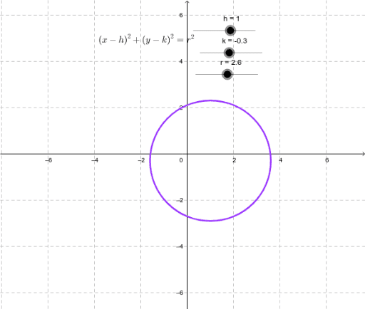 Equation of the Circle – GeoGebra