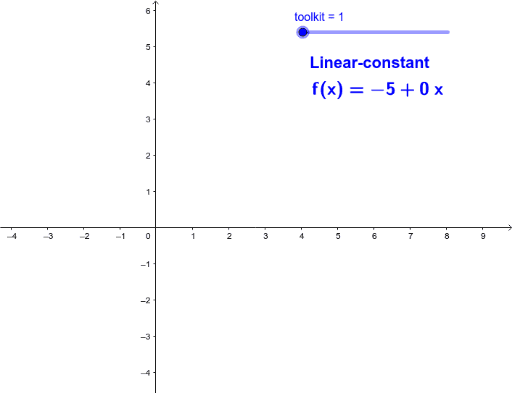 Basic Toolkit Functions-Section 1.1 with Trig Added – GeoGebra