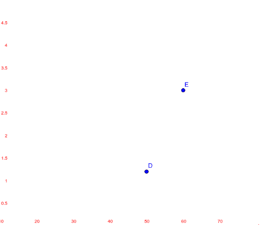 scatter plot – GeoGebra