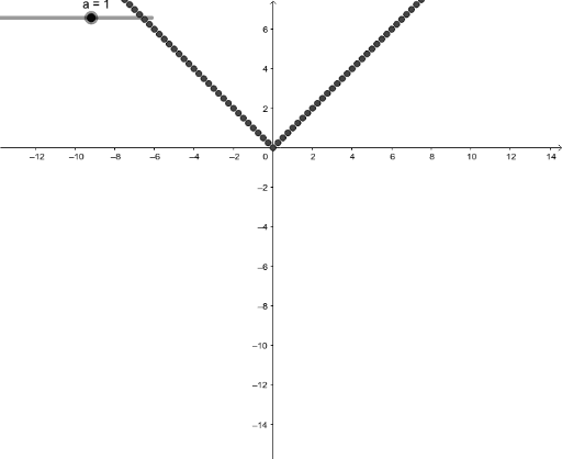 f(x)=abs(x) – GeoGebra