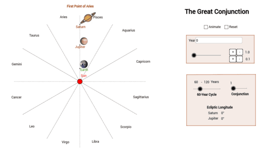 The Great Conjunction – GeoGebra