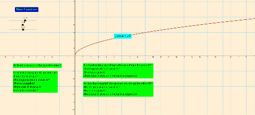 Transformations of Functions – GeoGebra