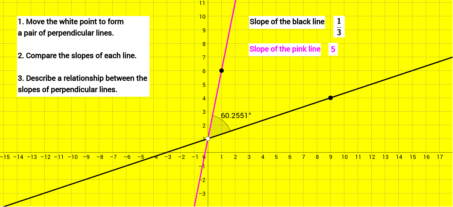 Slopes of Perpendicular Lines – GeoGebra