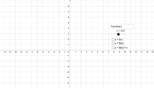 The Modulus Function – GeoGebra