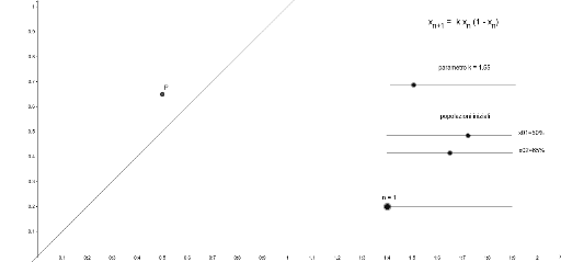 logistic map 4 – GeoGebra