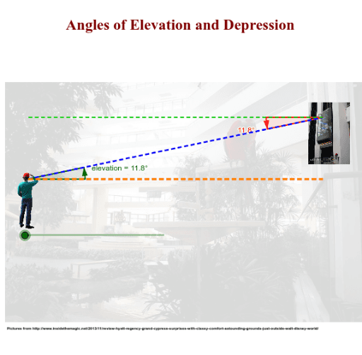 Angles of Elevation and Depression Activity – GeoGebra