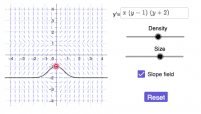 Slope field explorer – GeoGebra