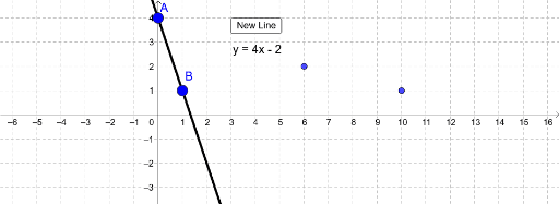 Graph the Line – GeoGebra