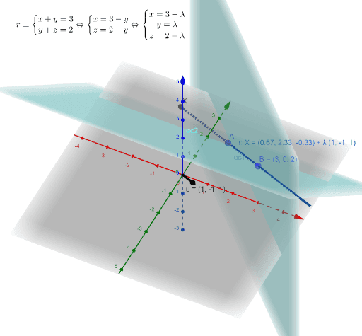 Ejercicio4rectas – GeoGebra