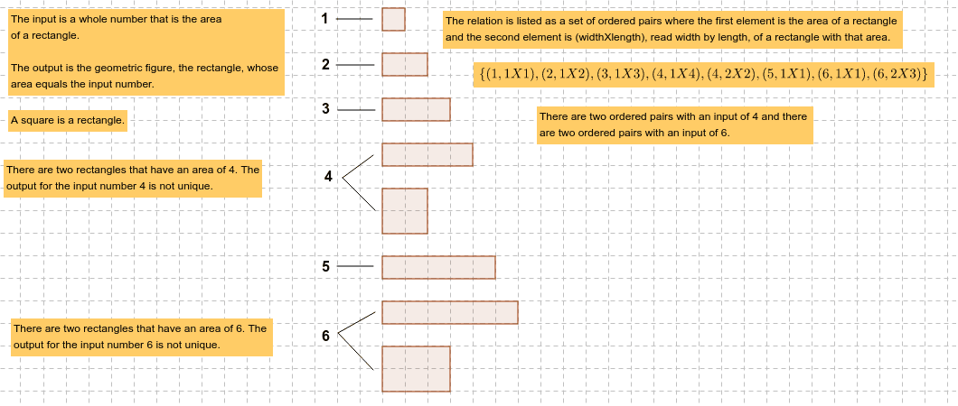 Relation not a Function 2 – GeoGebra
