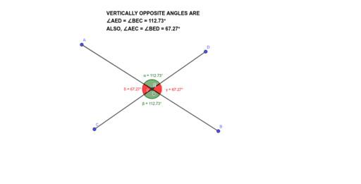 VERTICALLY OPPOSITE ANGLES – GeoGebra