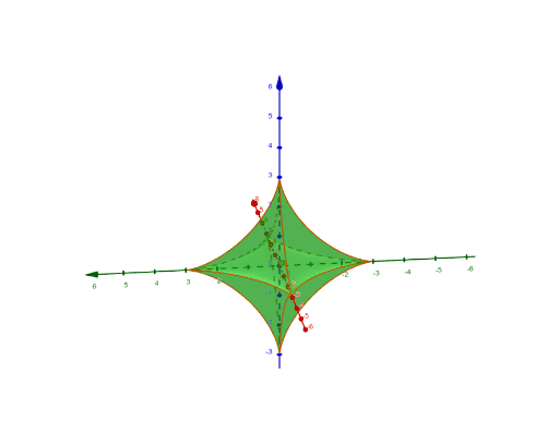 astroide – GeoGebra