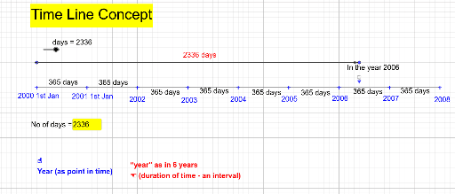 Point in time vs time duration on a timeline – GeoGebra