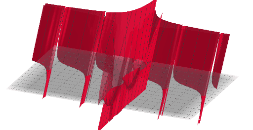 Very Weird functions-3 – GeoGebra