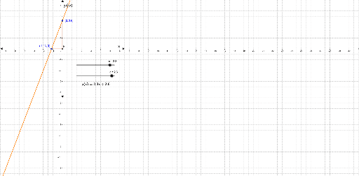 Graphing Linear Polynomials - 006 – GeoGebra