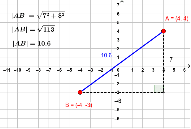 Distance Formula Interactive – GeoGebra