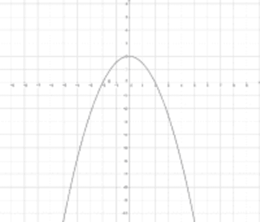 Graph Geogebra