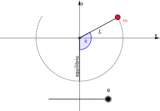 Representación del péndulo simple – GeoGebra