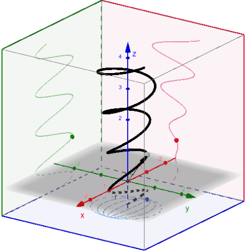 Tracing 3D Curves – GeoGebra
