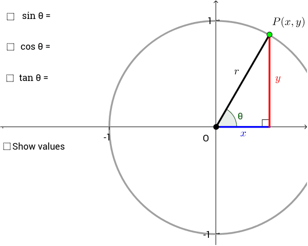 Defining Trigonometric Ratios – GeoGebra