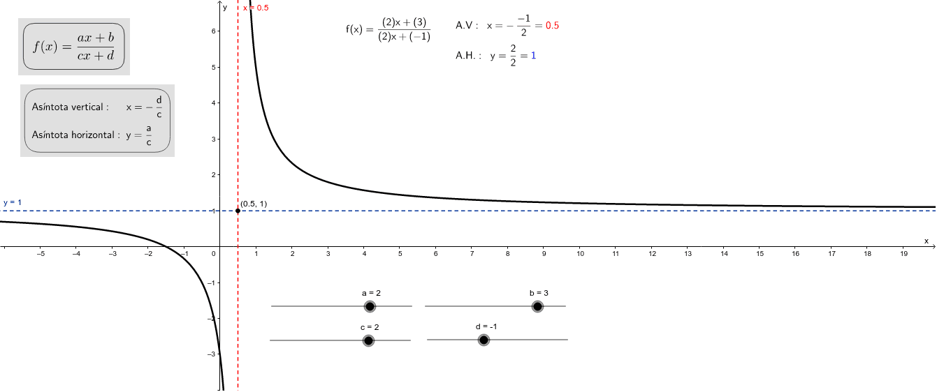 Funciones(9)-Función homógrafa u homográfica (Ecuación explícita ...
