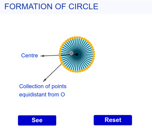 Formation of Circle – GeoGebra