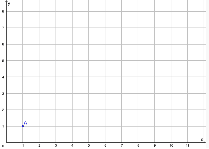 Blank Coordinate Plane Quadrant 1