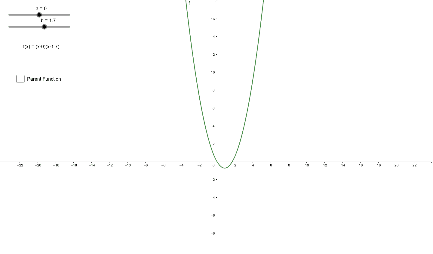 MAED Parent Function Exploration – GeoGebra