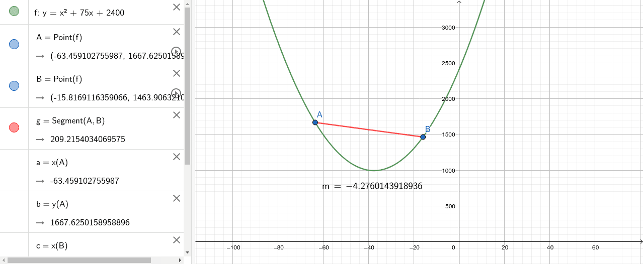 Rate of Change Demo – GeoGebra