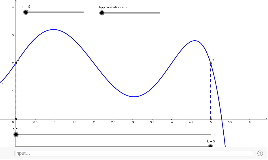 Approximating Area Under a Curve – GeoGebra
