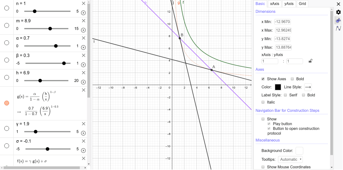 How To Plot Indifference Curve