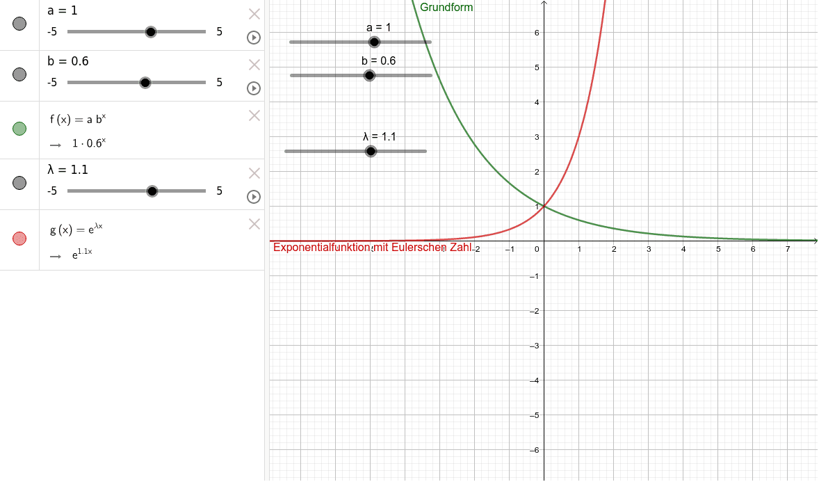Exponentialfunktion – GeoGebra