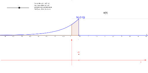 Copy of Convolution() – GeoGebra