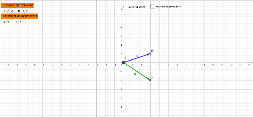 Combinazione lineare di vettori – GeoGebra