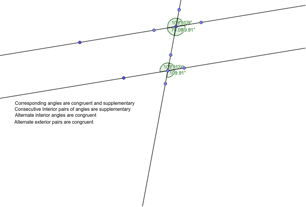 Parallel Line Rules – GeoGebra