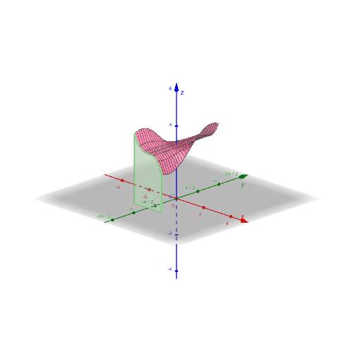 Double Integral Volume – GeoGebra
