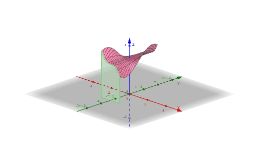 Double Integral Volume – GeoGebra